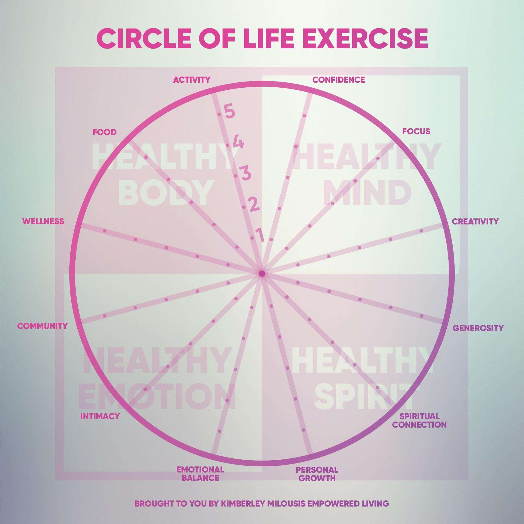 Circle Of Life Exercise